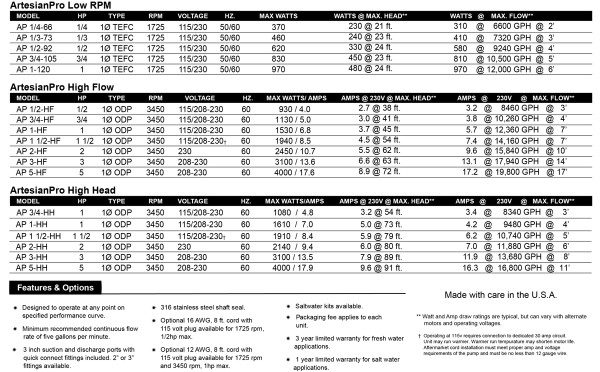 PerformancePro ArtesianPro Low RPM External Pumps – Puget Sound Ponds